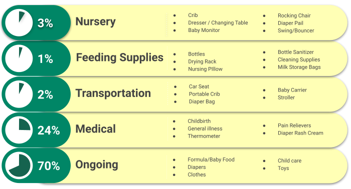 How much does a baby cost? | Pasito